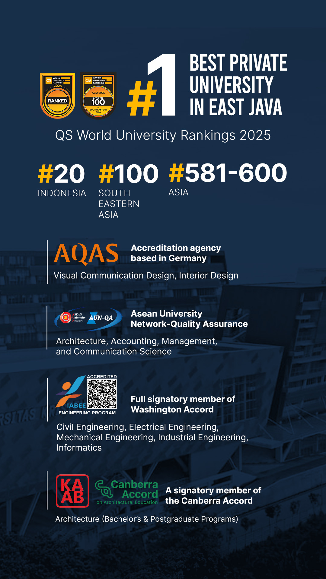 Universitas Kristen Petra