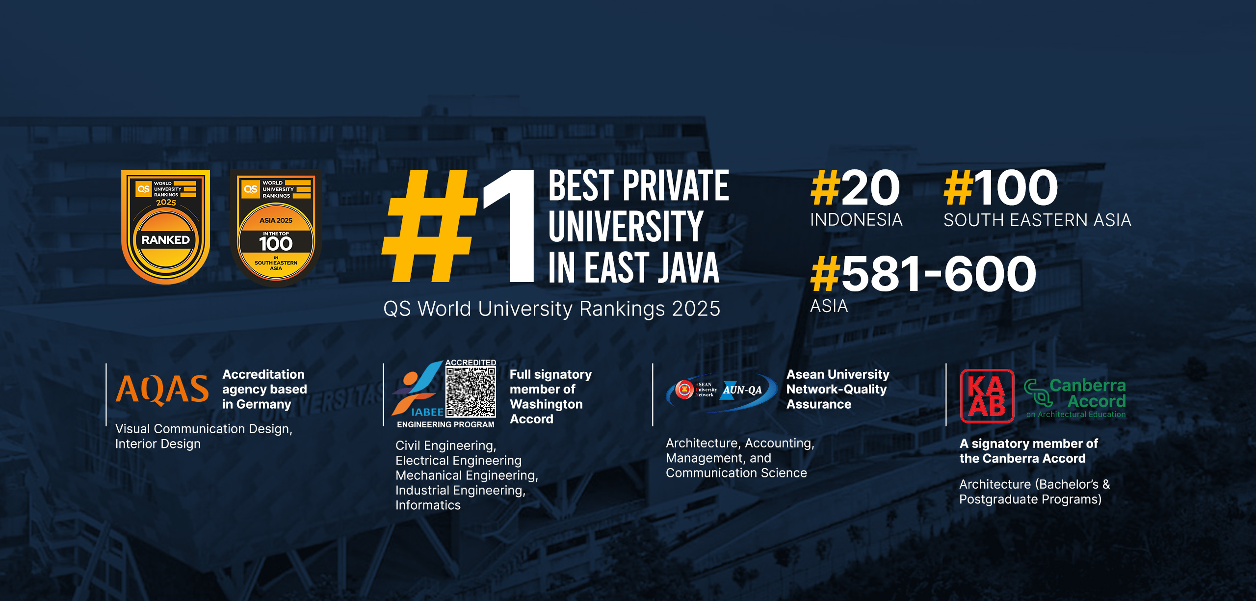 Universitas Kristen Petra